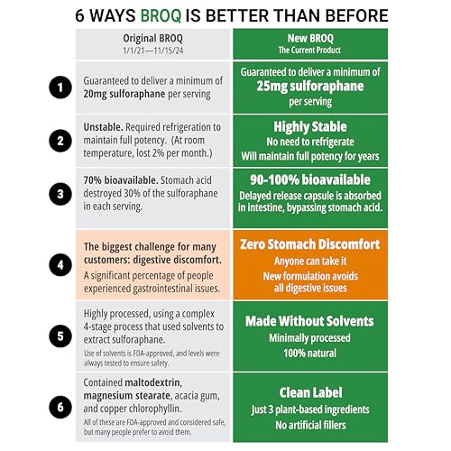 stress relief with BROQ blended vitamin & mineral supplements