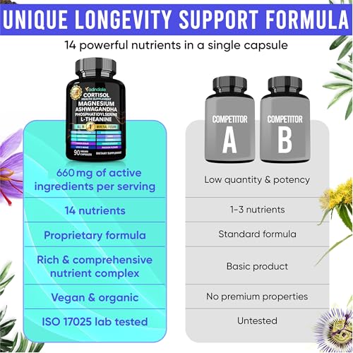 Stress relief with magnesium and ashwagandha