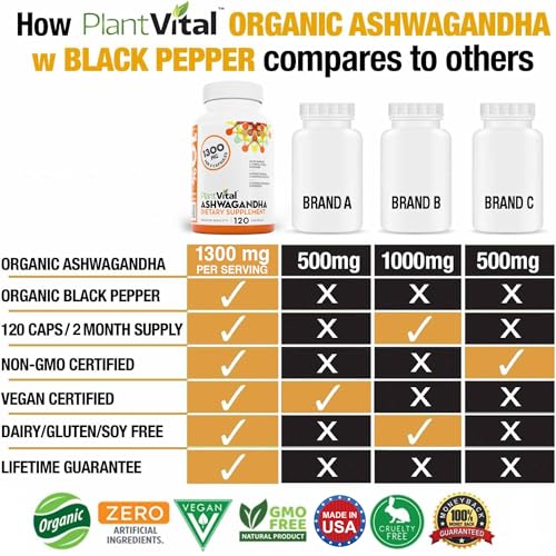 stress support with Plantvital ashwagandha