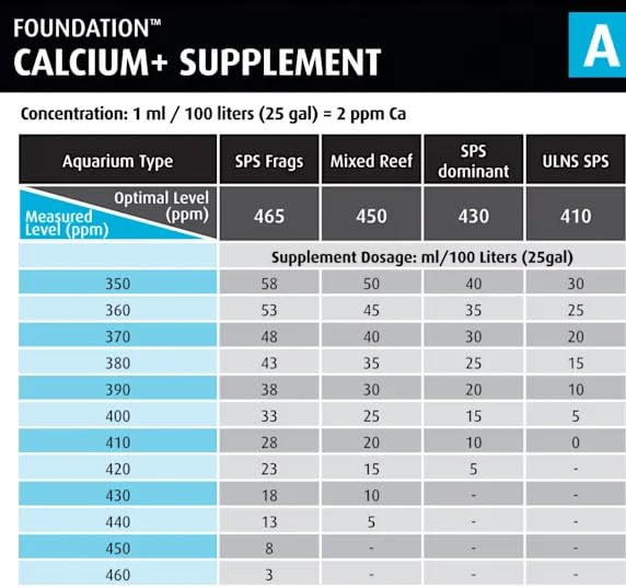 Strontium and calcium for coral health