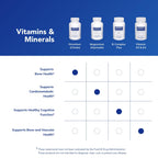 Strontium citrate for enhanced mineral absorption