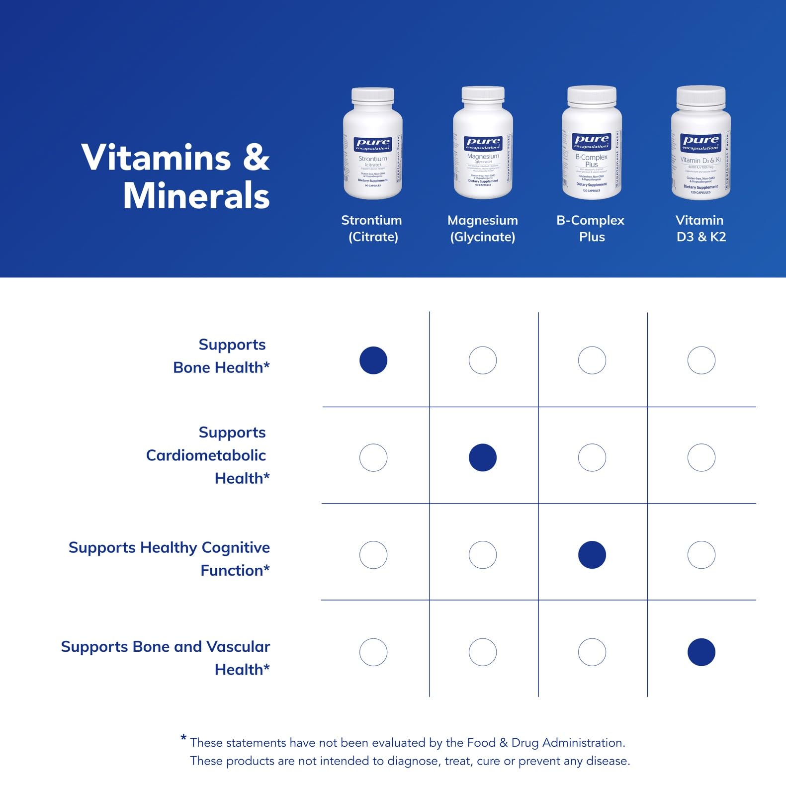 Strontium citrate for enhanced mineral absorption