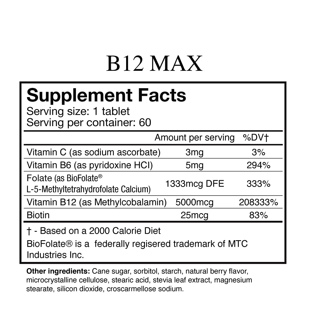 Sublingual B12 for better absorption