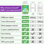 Sublingual delivery of Resveratrol nutrients