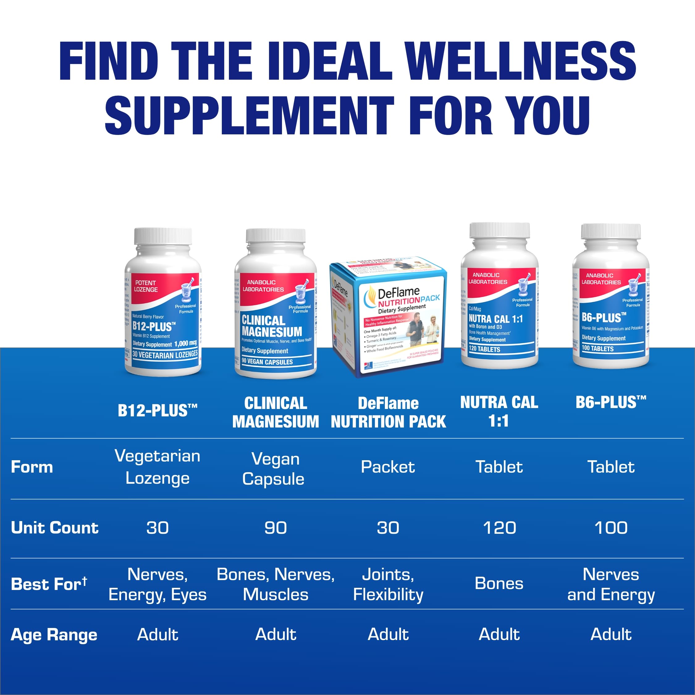 sublingual lozenges for health
