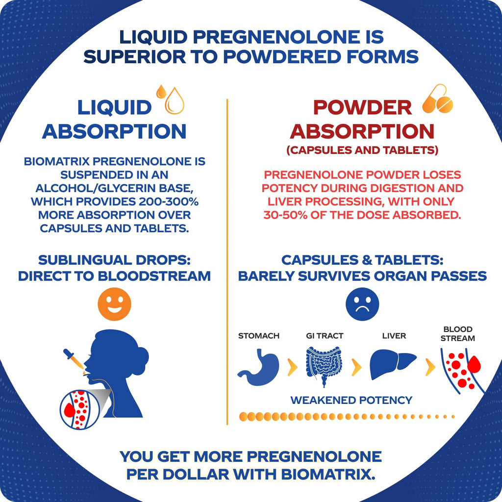 sublingual micronized liquid multivitamin
