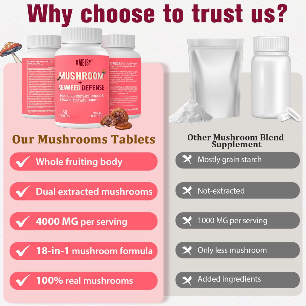 Sublingual Mushroom Complex for vitality