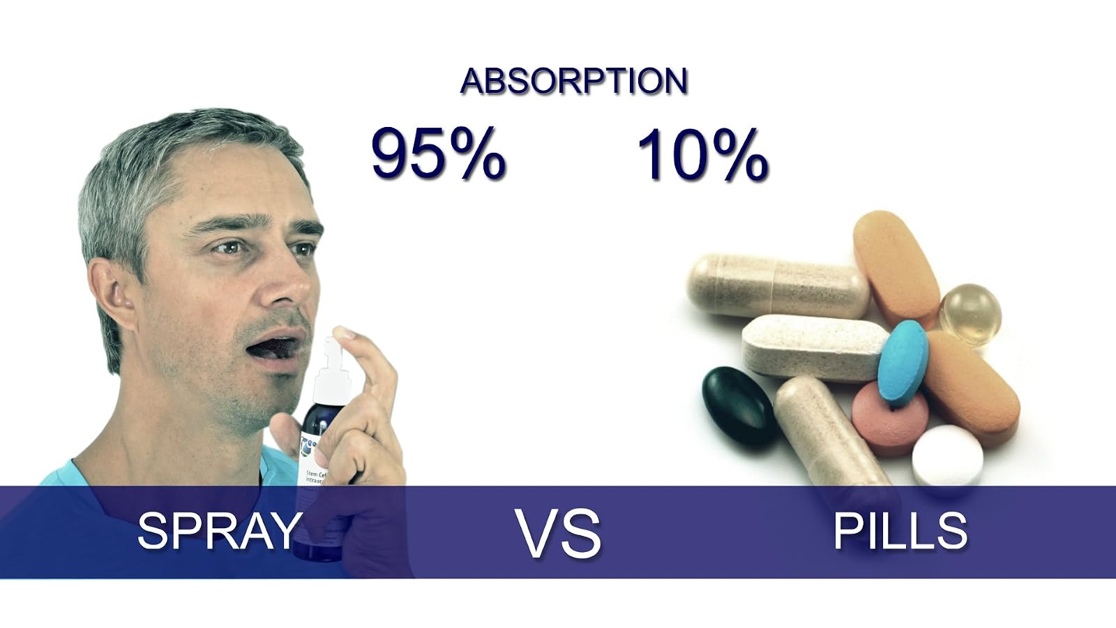 Sublingual spray for quick absorption