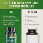 sublingual vitamin B12 absorption