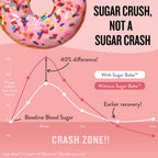 Sugar Babe Dihydroberberine health benefits