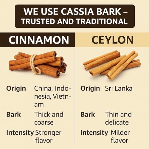 sugar-free cinnamon supplement for health