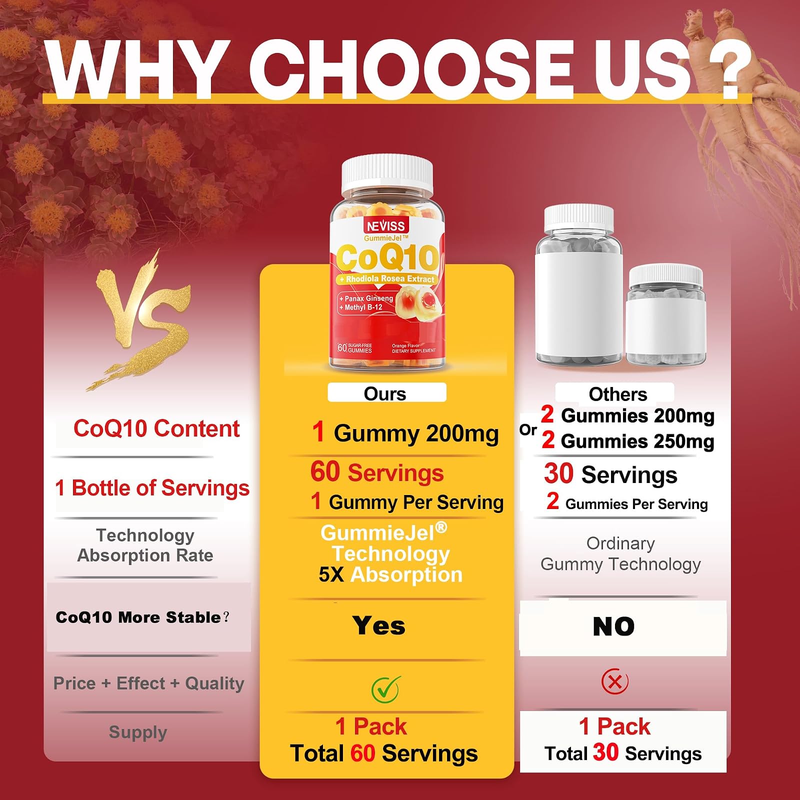 sugar free coq10 for heart health