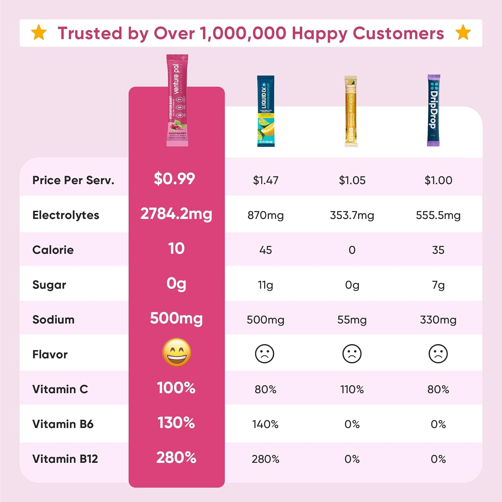 sugar free electrolyte drink mix