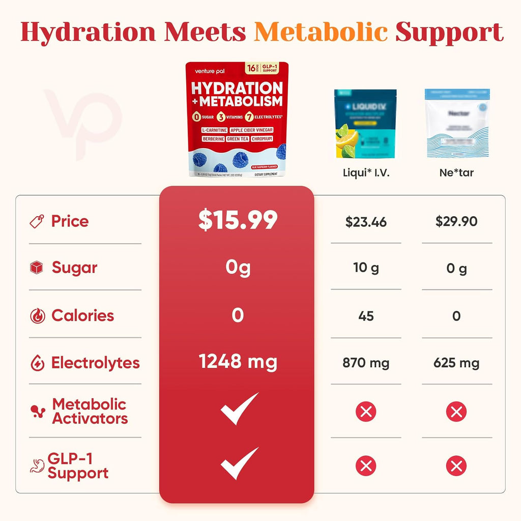 sugar free electrolyte drink mix