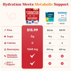 sugar free electrolyte drink mix