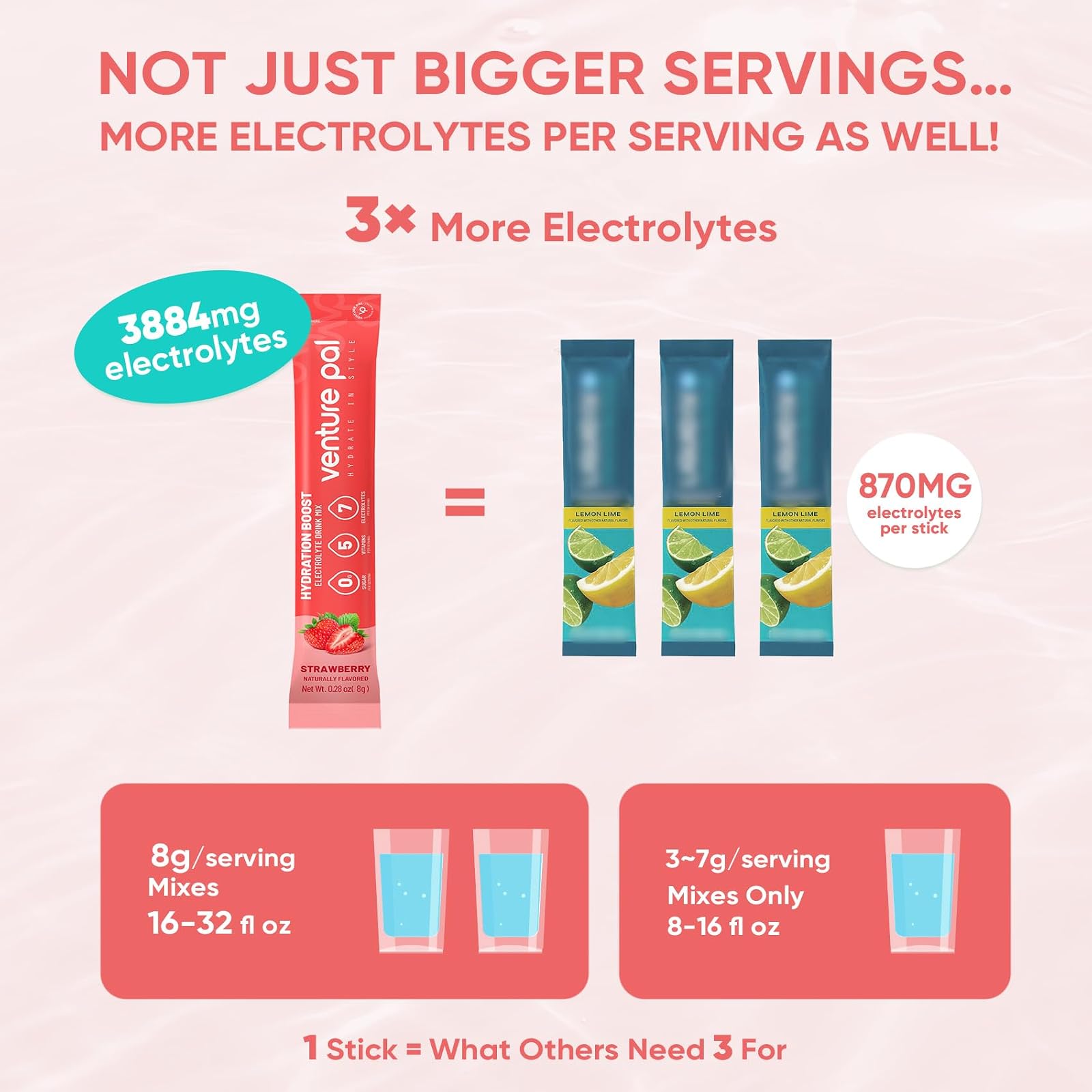 sugar free electrolyte drink mix