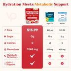 sugar free electrolyte drink mix