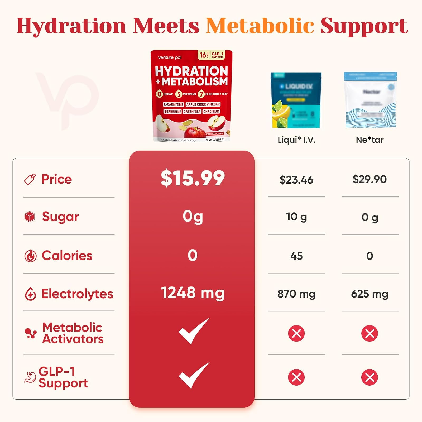 sugar free electrolyte drink mix