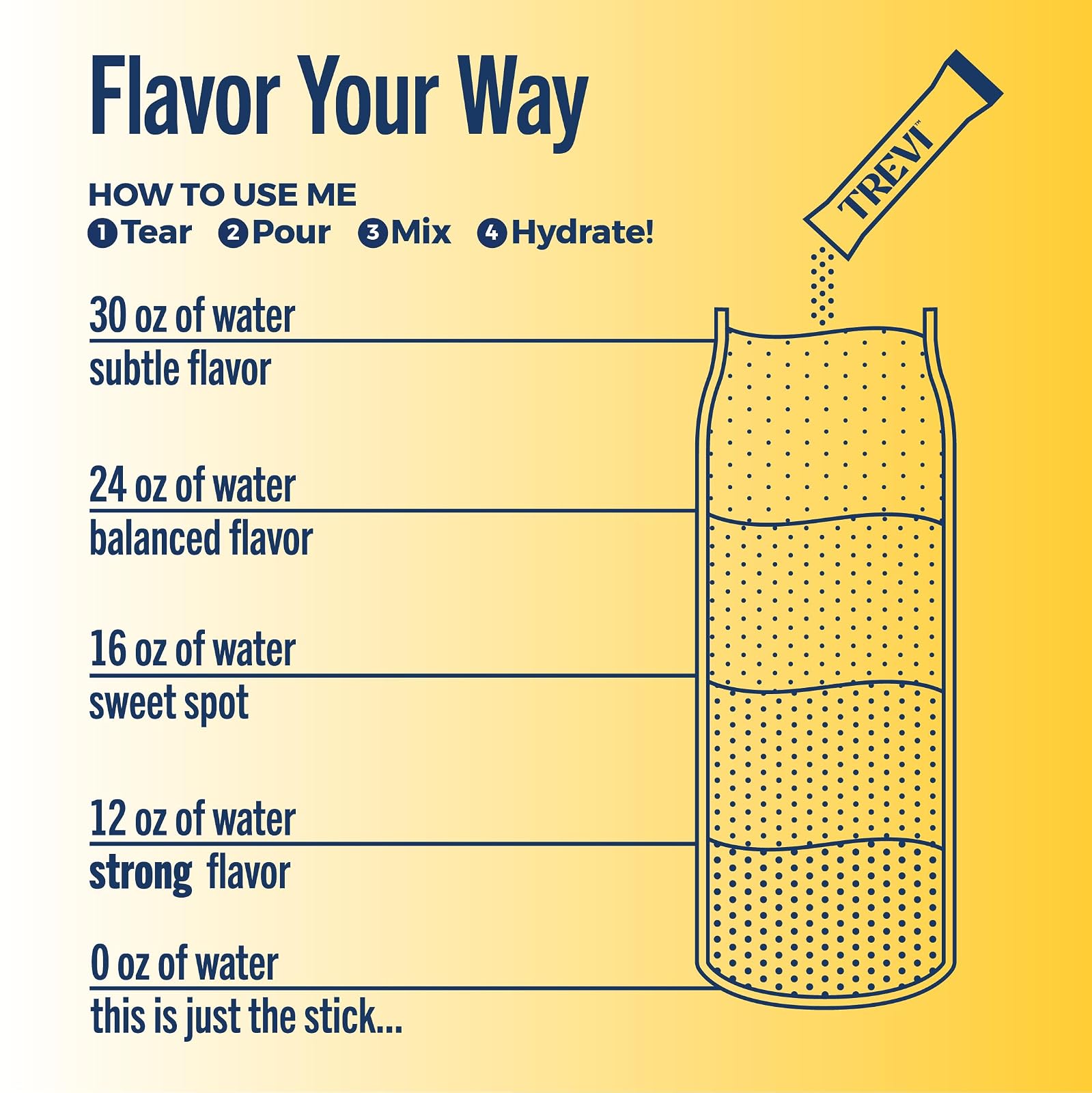 sugar free electrolyte packets for athletes