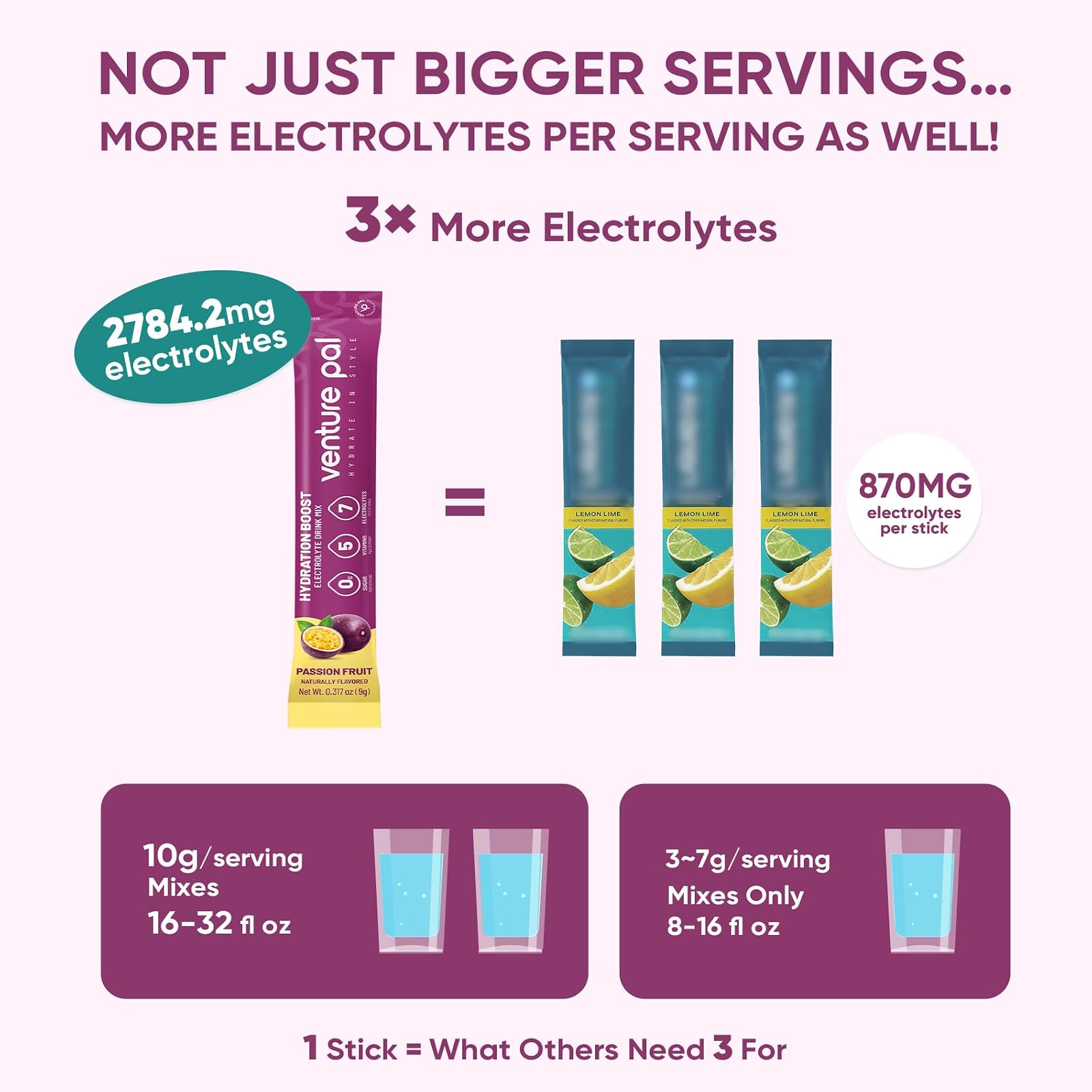 sugar free electrolyte packets for energy