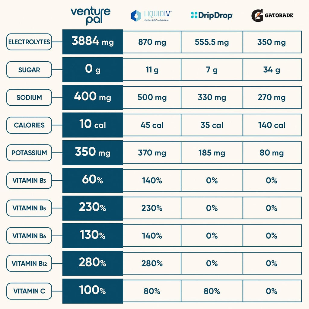sugar free electrolyte packets for energy