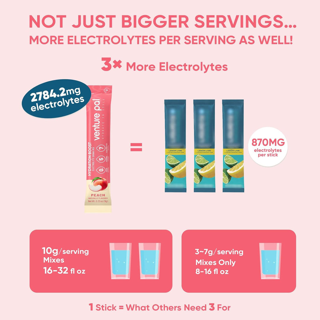 sugar free electrolyte packets for energy