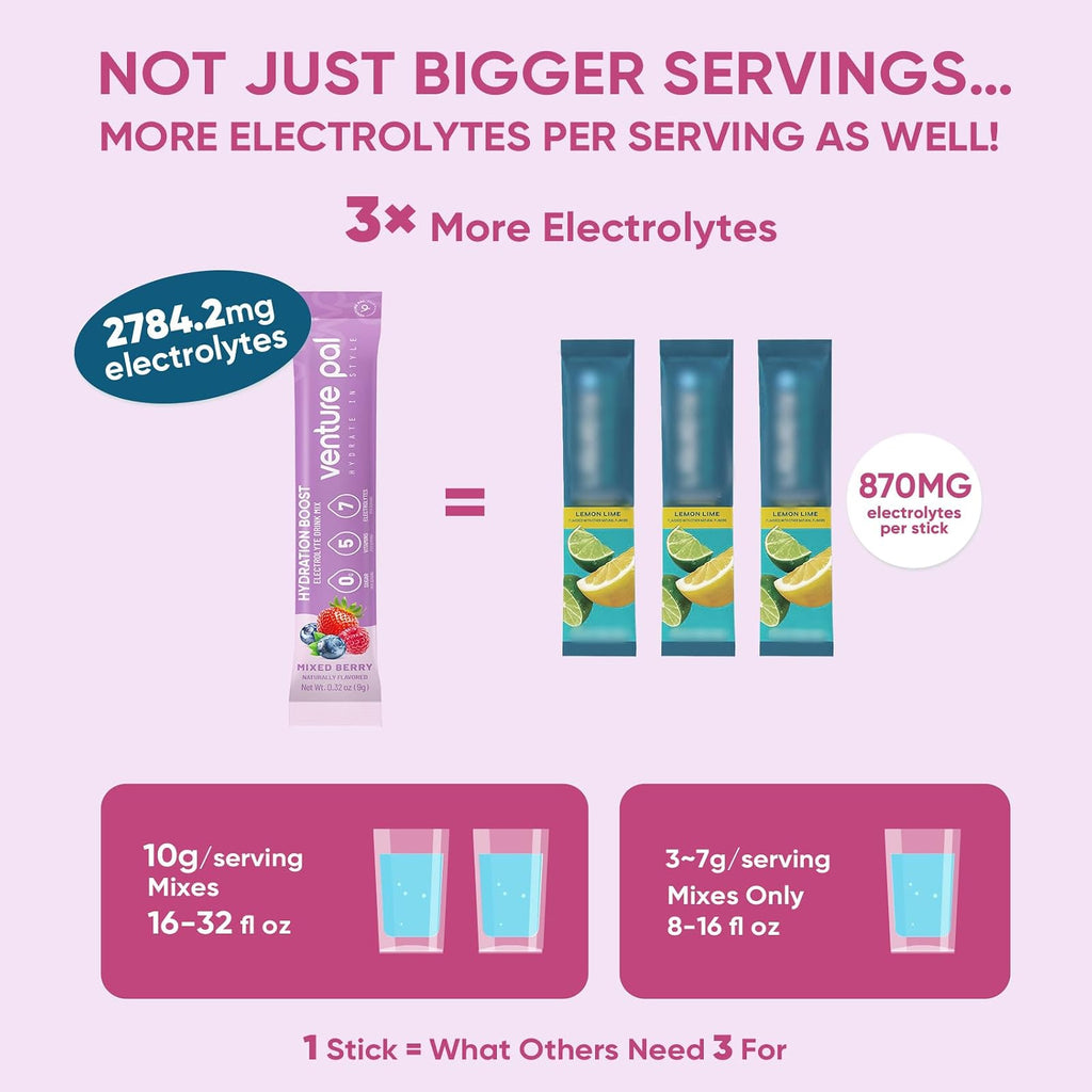 sugar free electrolyte packets