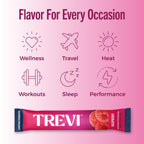 Sugar free electrolyte powder for athletes