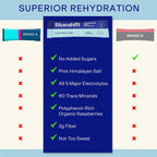 Sugar-free electrolyte powder for athletes