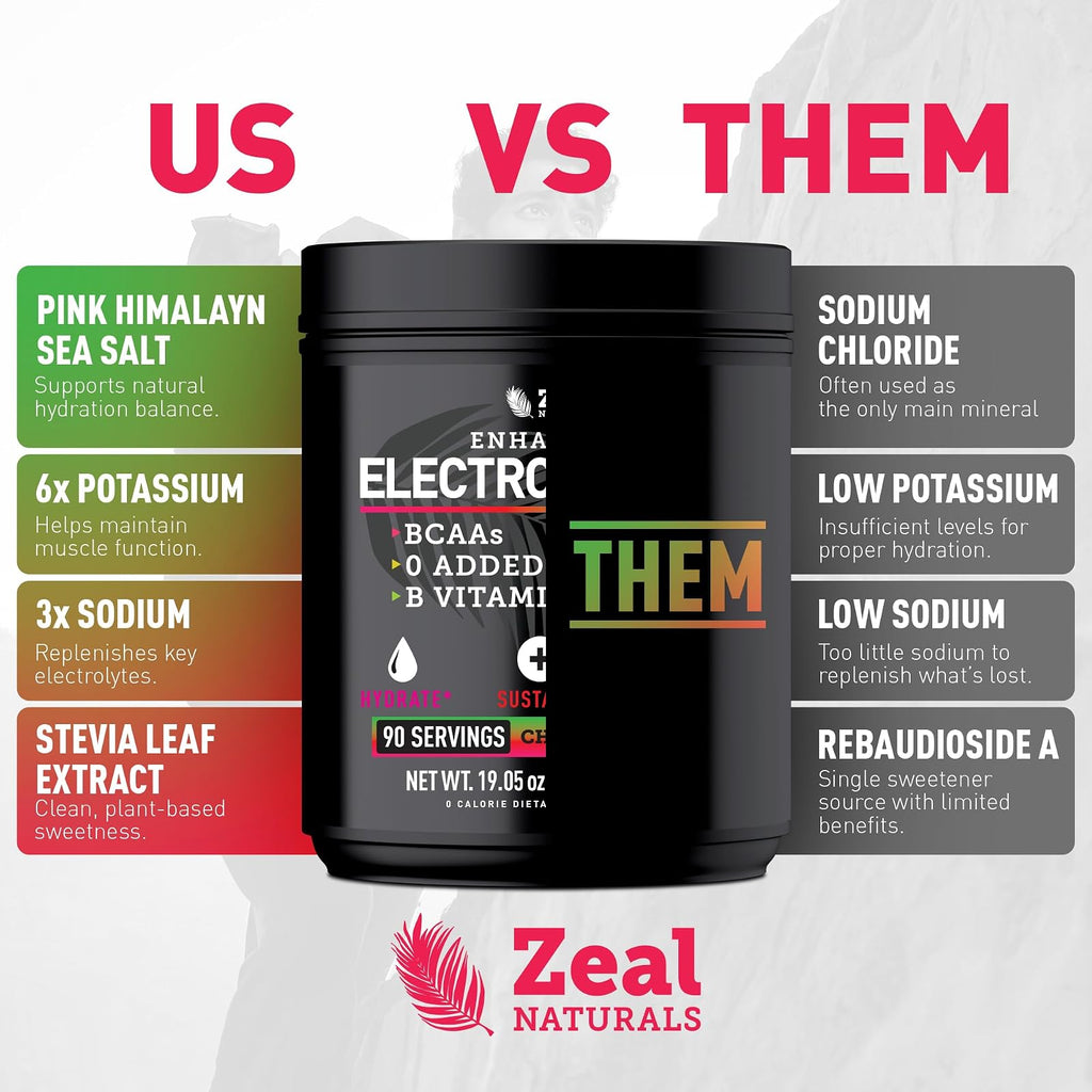 sugar-free electrolyte powder for healthy hydration