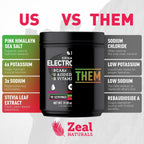 sugar-free electrolyte powder for healthy hydration