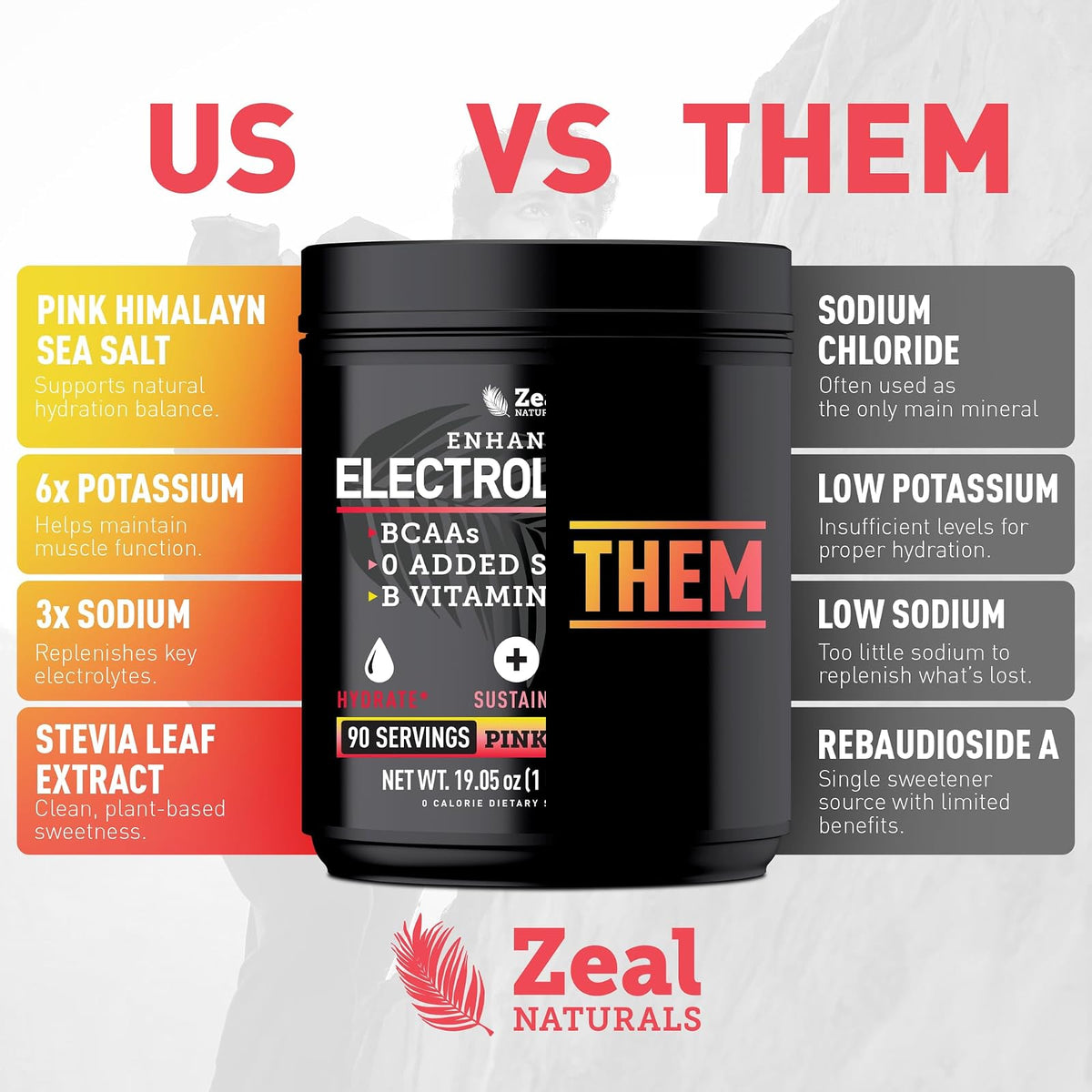 sugar-free electrolyte powder for healthy hydration
