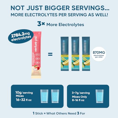 sugar free electrolyte powder for recovery