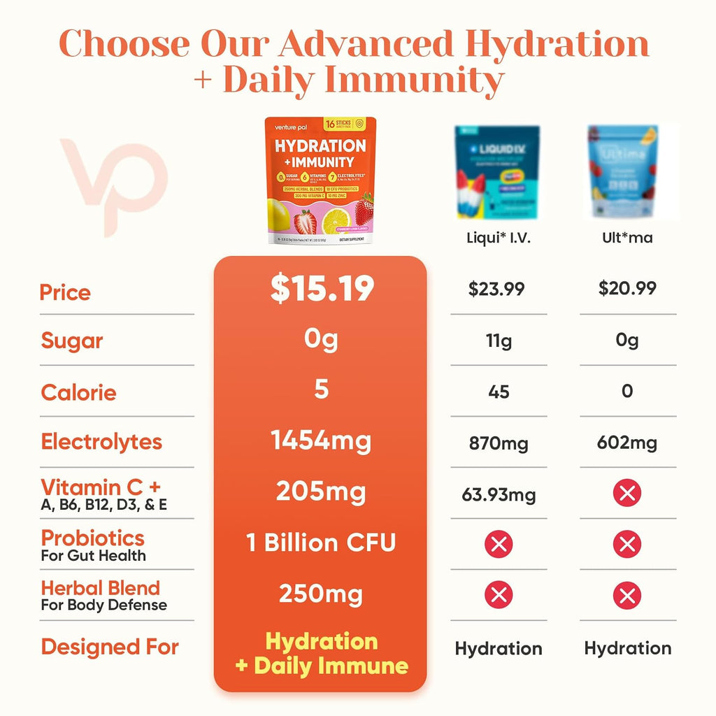 Sugar free electrolyte powder for workouts