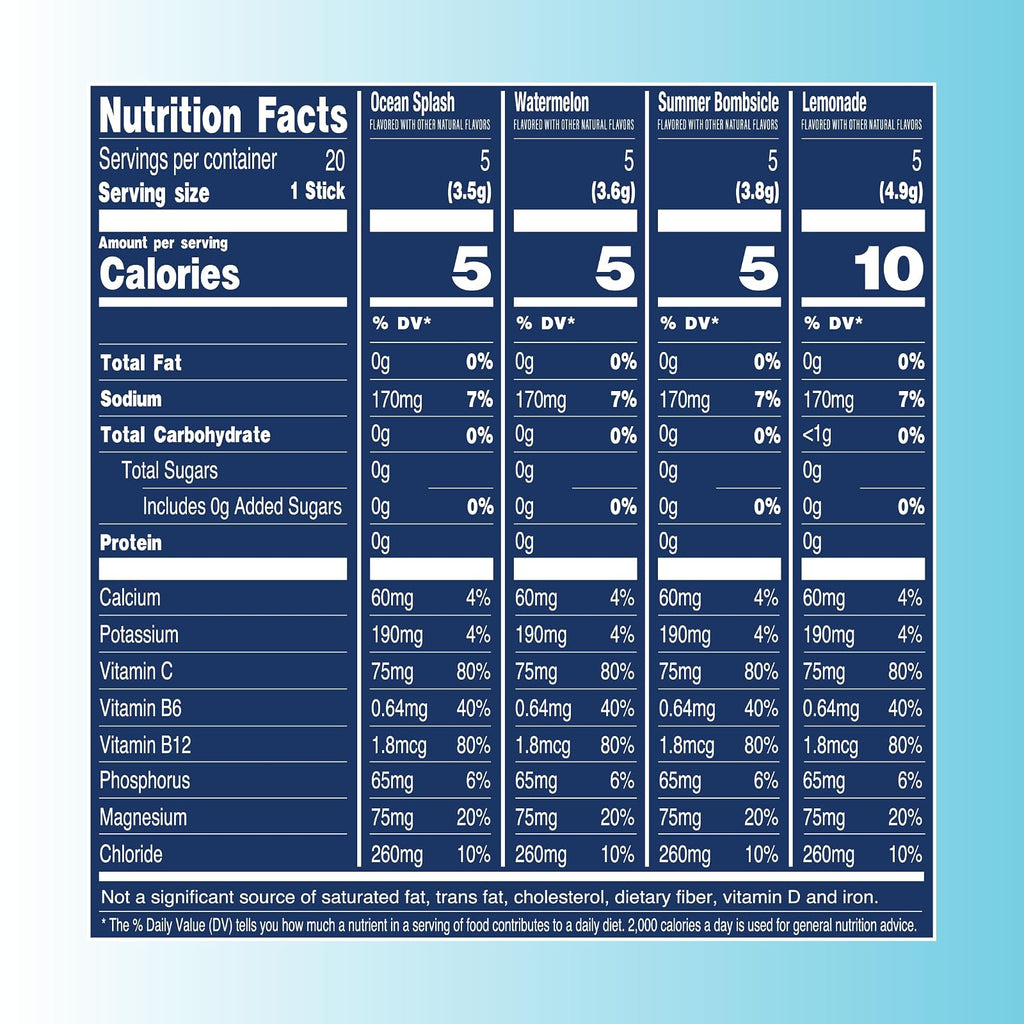 sugar free electrolyte powder packets