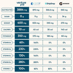 sugar free electrolyte powder packets