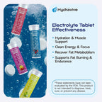 sugar-free electrolyte tablets for daily use