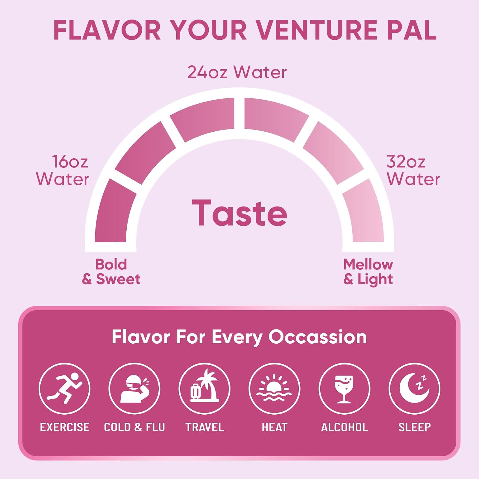 sugar free electrolytes for workouts