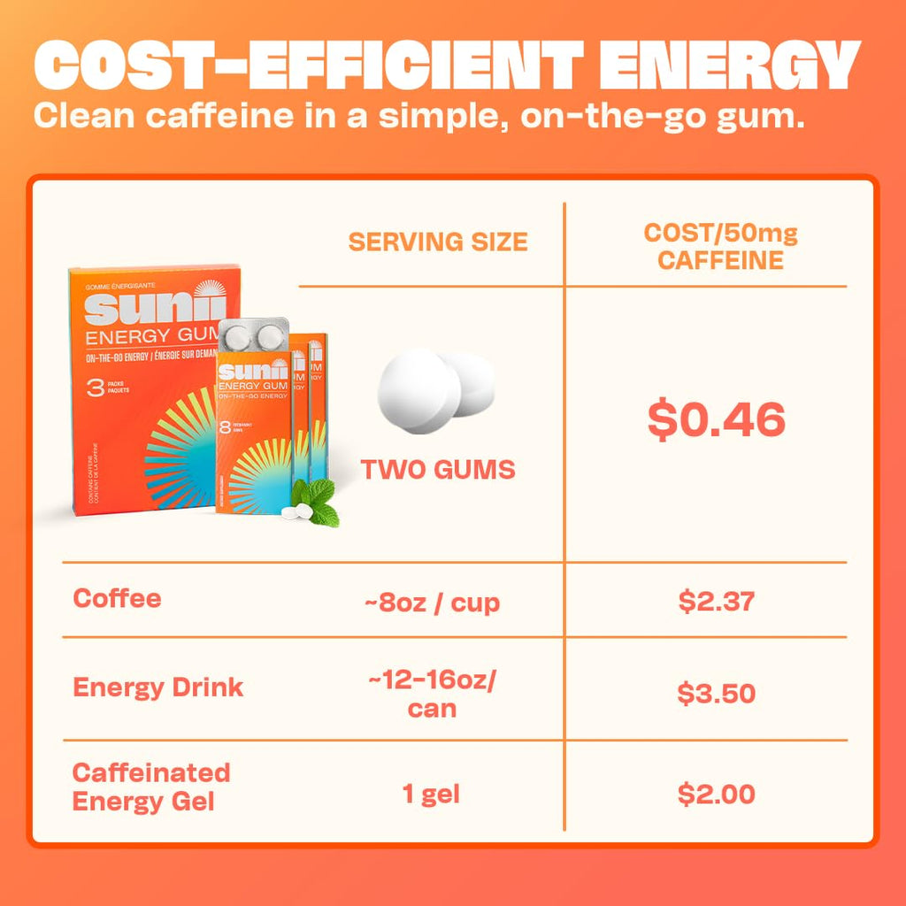 Sugar-free energy chews for performance