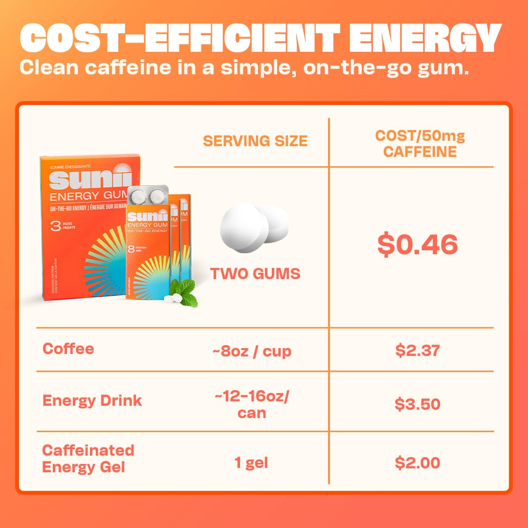 Sugar-free energy chews for performance