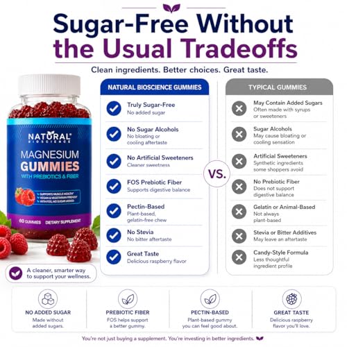 sugar-free gummies for magnesium intake