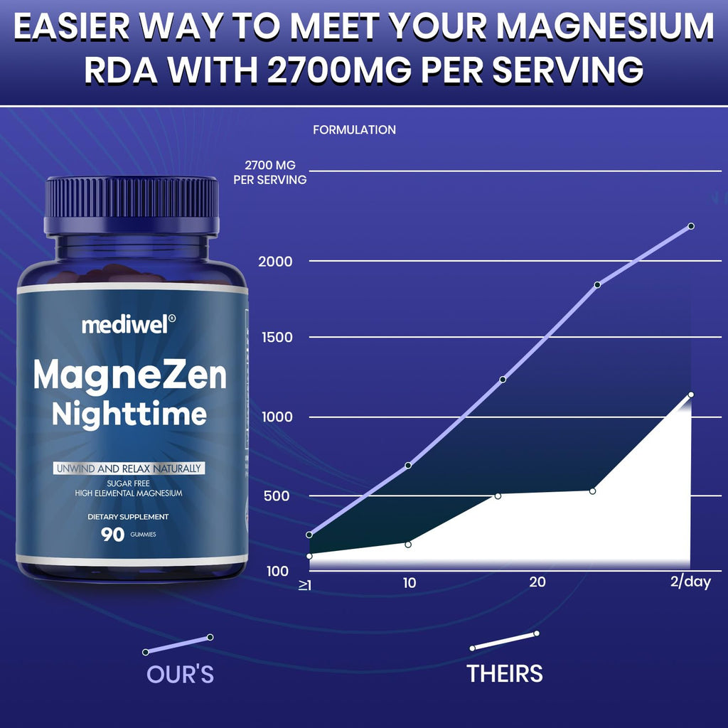 sugar-free gummies for magnesium intake