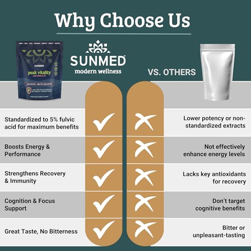 sugar-free health supplements Canada