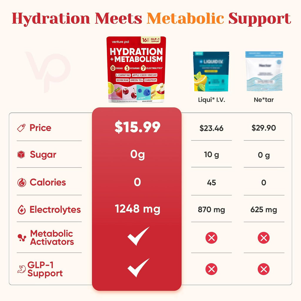 sugar free hydration for athletes