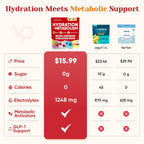 sugar free hydration for athletes