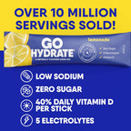 sugar free hydration for athletes