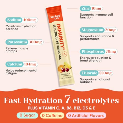 Sugar free hydration for everyday use