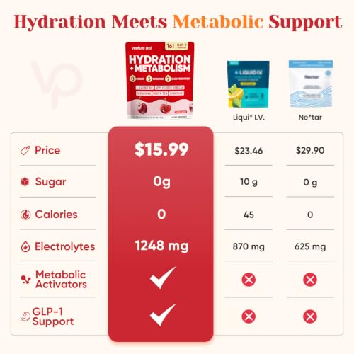 sugar free hydration for workouts