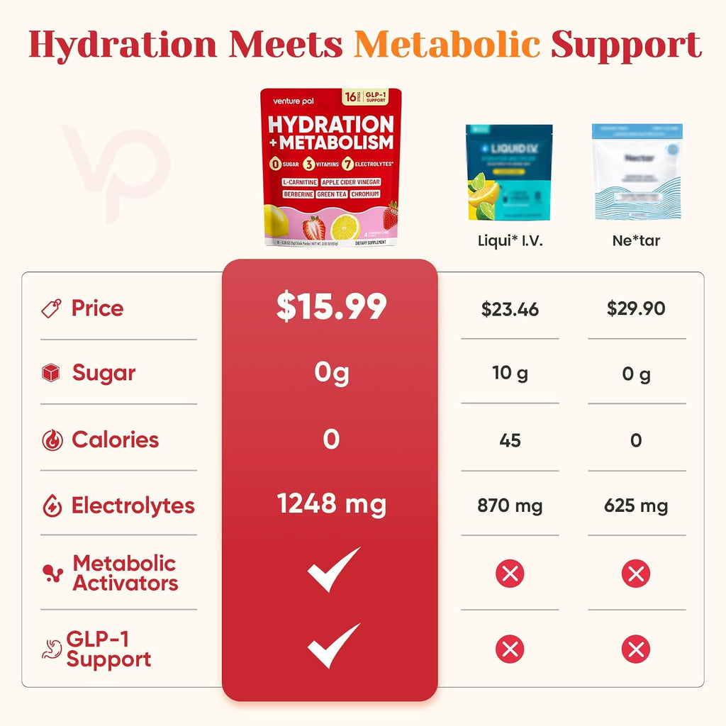 sugar free hydration for workouts