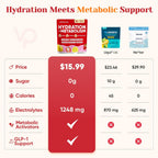 sugar free hydration for workouts